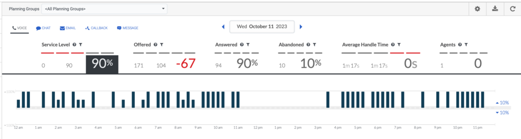 Administrar las métricas mostradas - Genesys Cloud Resource Center