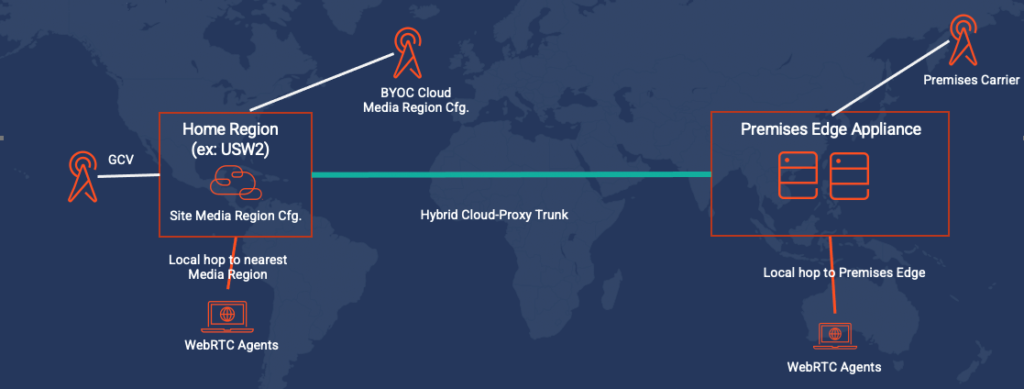 Descripción general de los medios híbridos - Genesys Cloud Resource Center