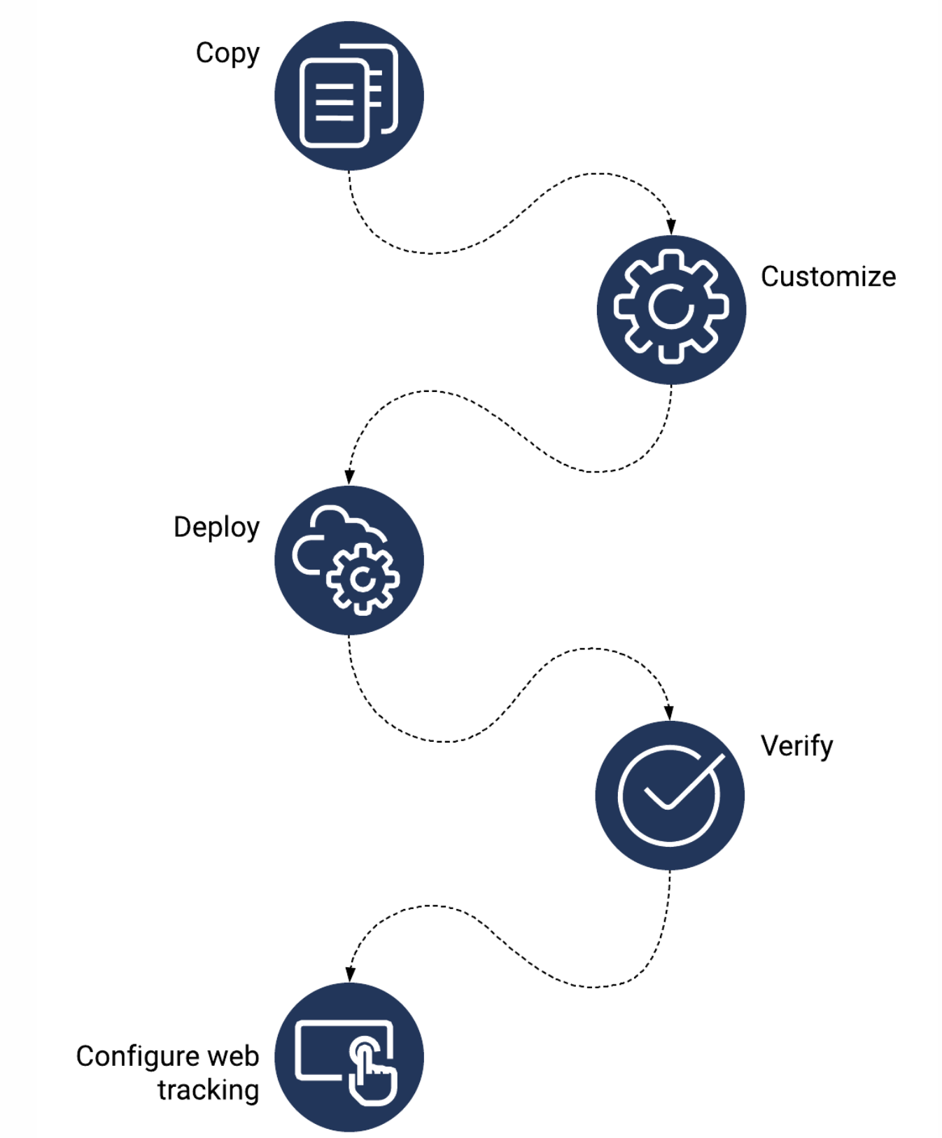 Fragmento de seguimiento del compromiso predictivo - Genesys Cloud ... Fragmento de seguimiento del compromiso predictivo - Genesys Cloud ...
